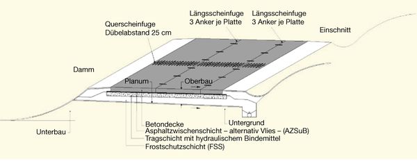 Scheinfugen – beton.wiki