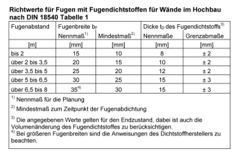 Kategorie:Fugen – beton.wiki