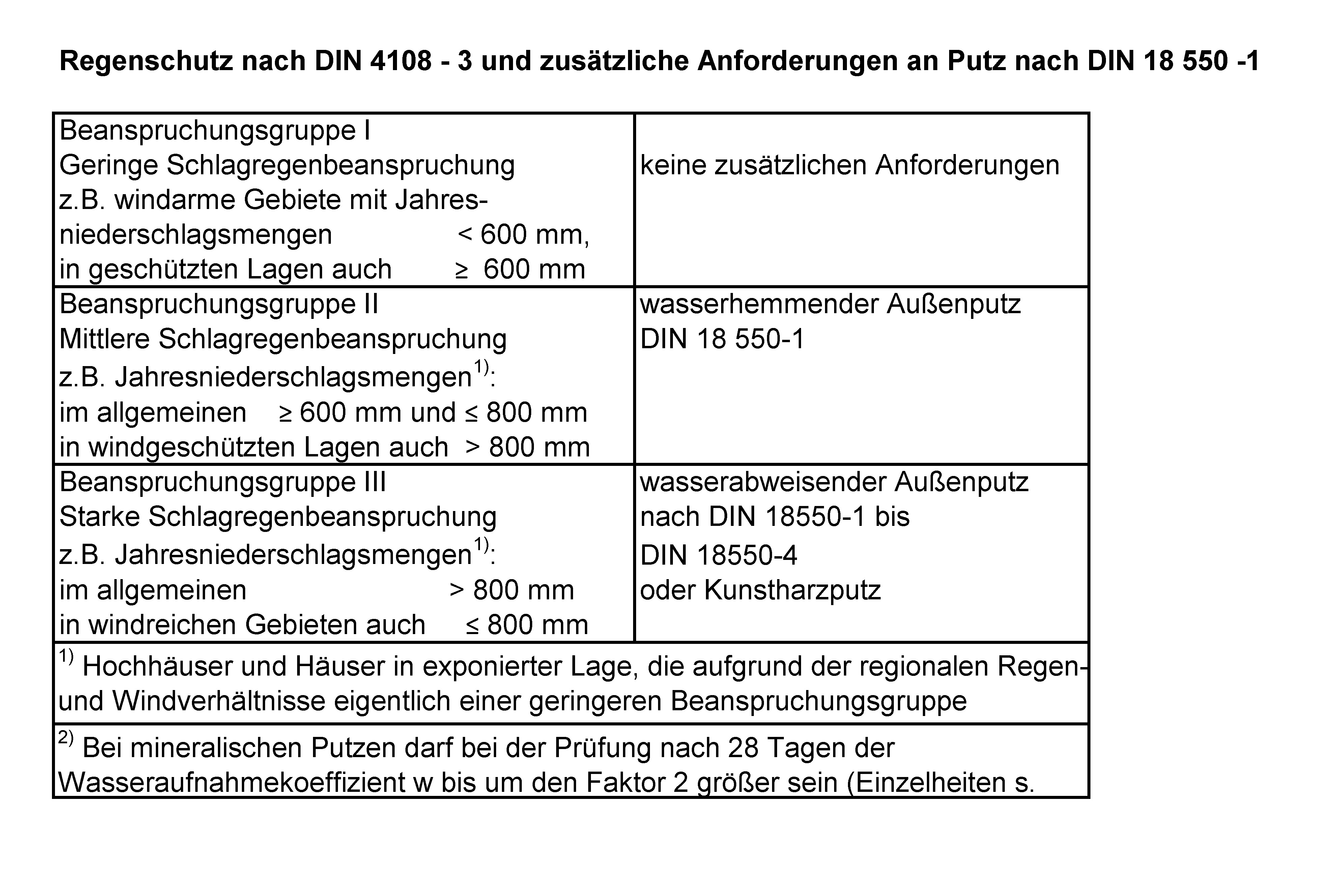 Datei:Außenputz.jpg – beton.wiki
