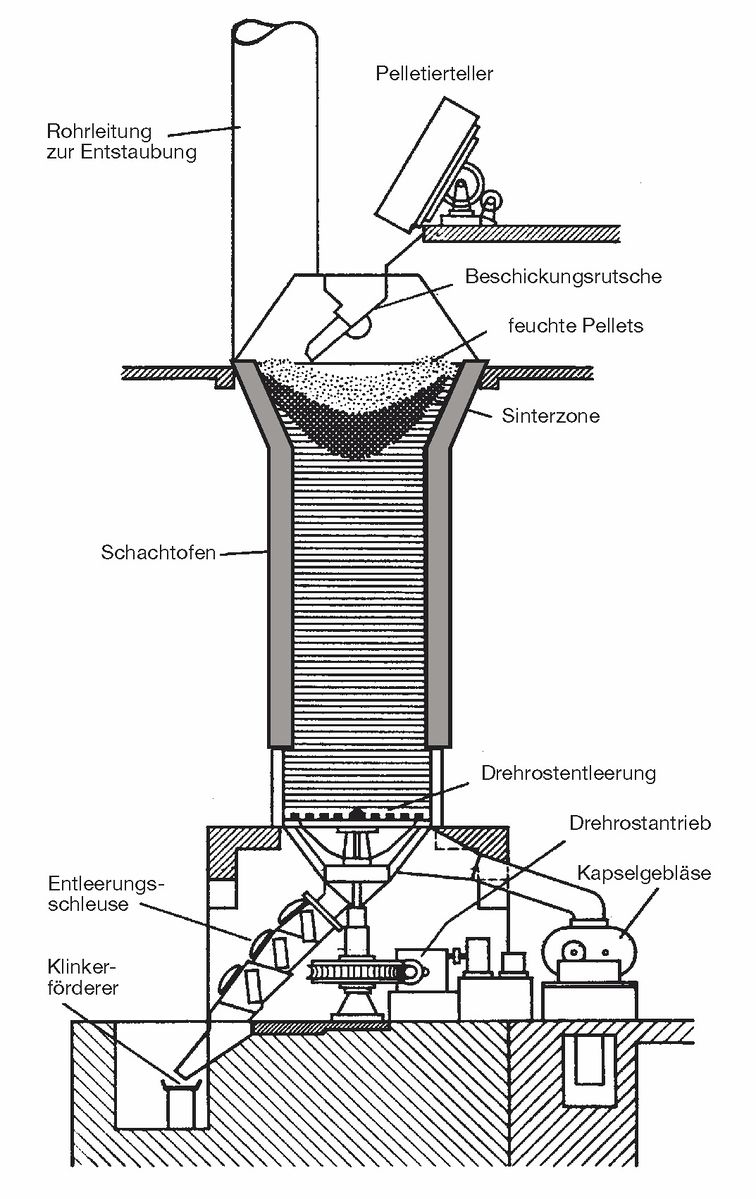 Datei:Schachtofen.jpg – beton.wiki
