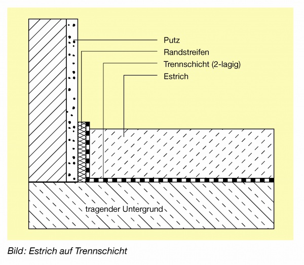 Estrich auf Trennschicht – beton.wiki