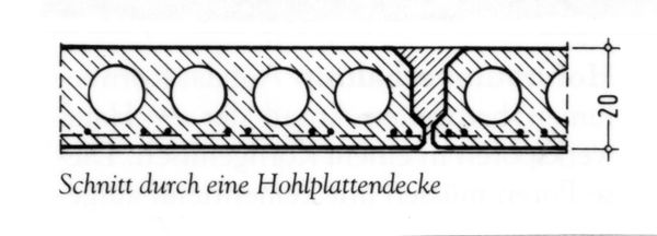 Stahlbetonhohldielen – beton.wiki