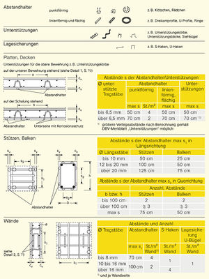 Abstandhalter – beton.wiki