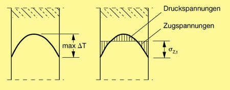 Massige Bauteile – beton.wiki