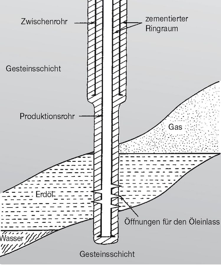 Datei:Tiefbohrzement.jpg – beton.wiki
